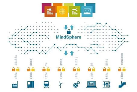 Mindsphere – IoT (Internet of Things)